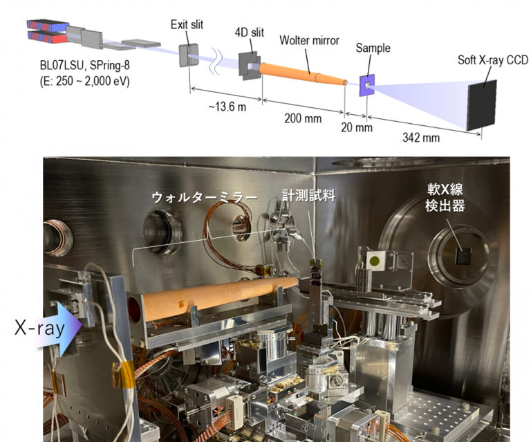 SPring-8での成果をプレスリリースしました！ – Kimura Laboratory